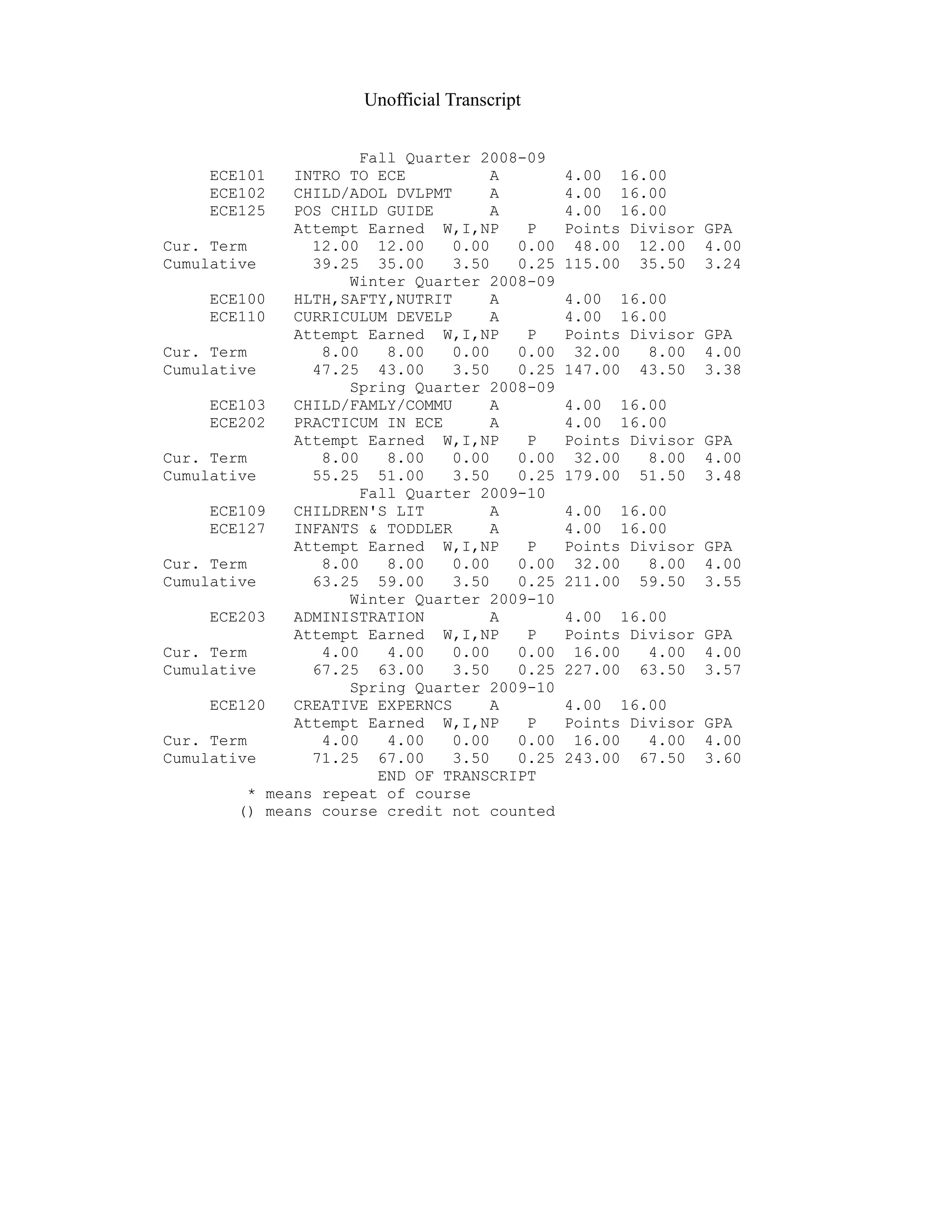 Ltccc unofficial transcript | ODT