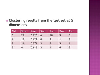 Ltc completed slides | PPTX | Databases | Computer Software and ...