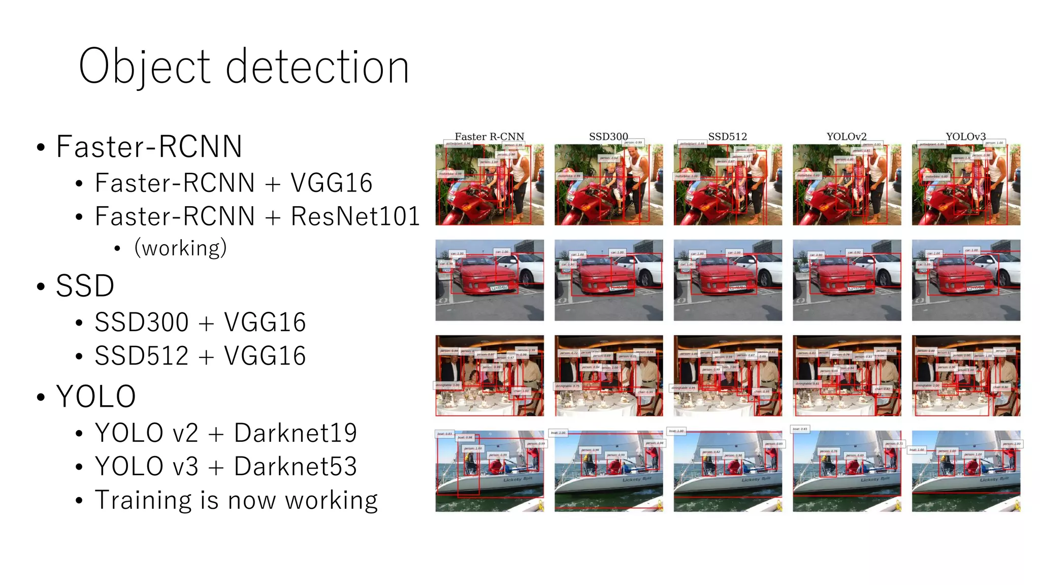 [DLHacks]Introduction to ChainerCV | PDF | Web Development | Internet