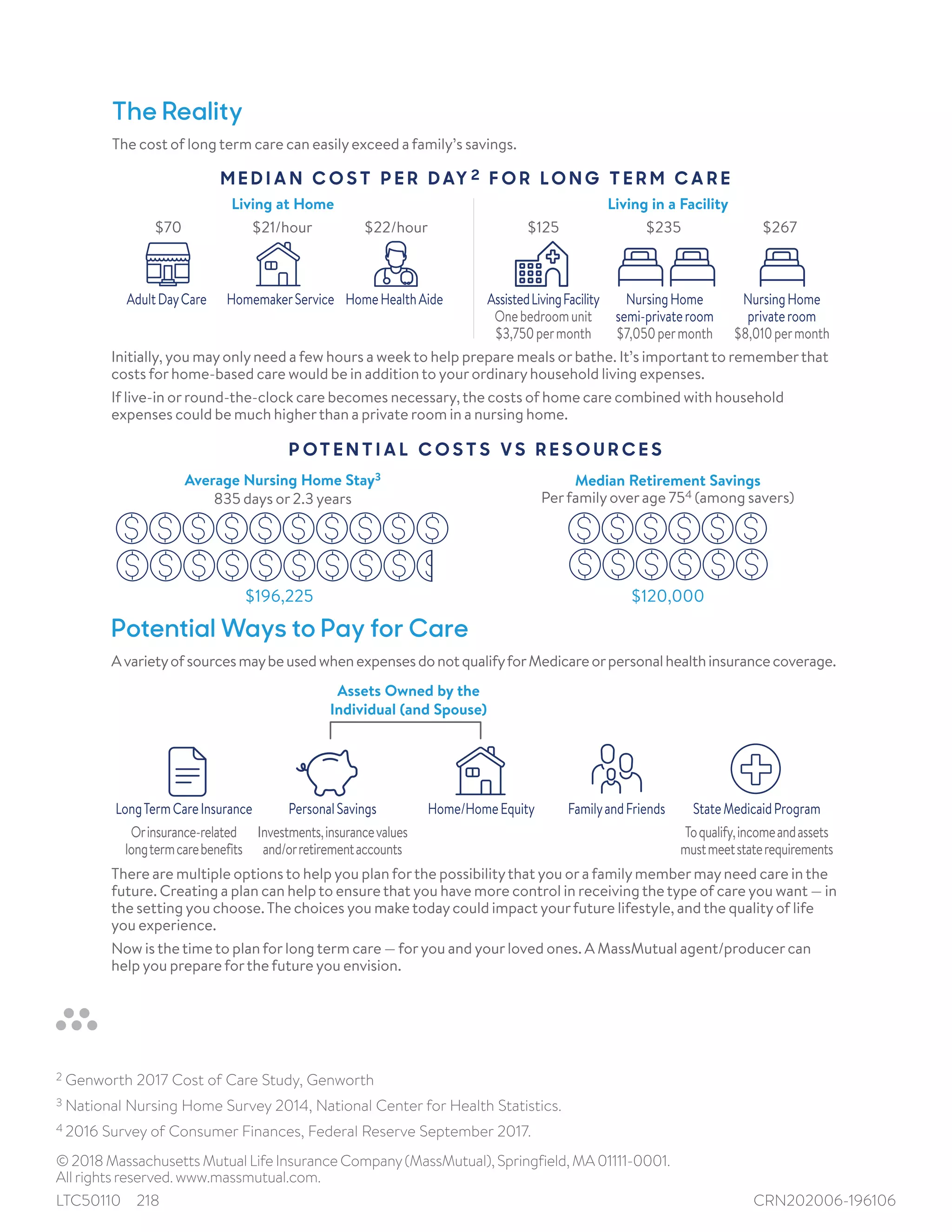 Ltc infographics | PDF