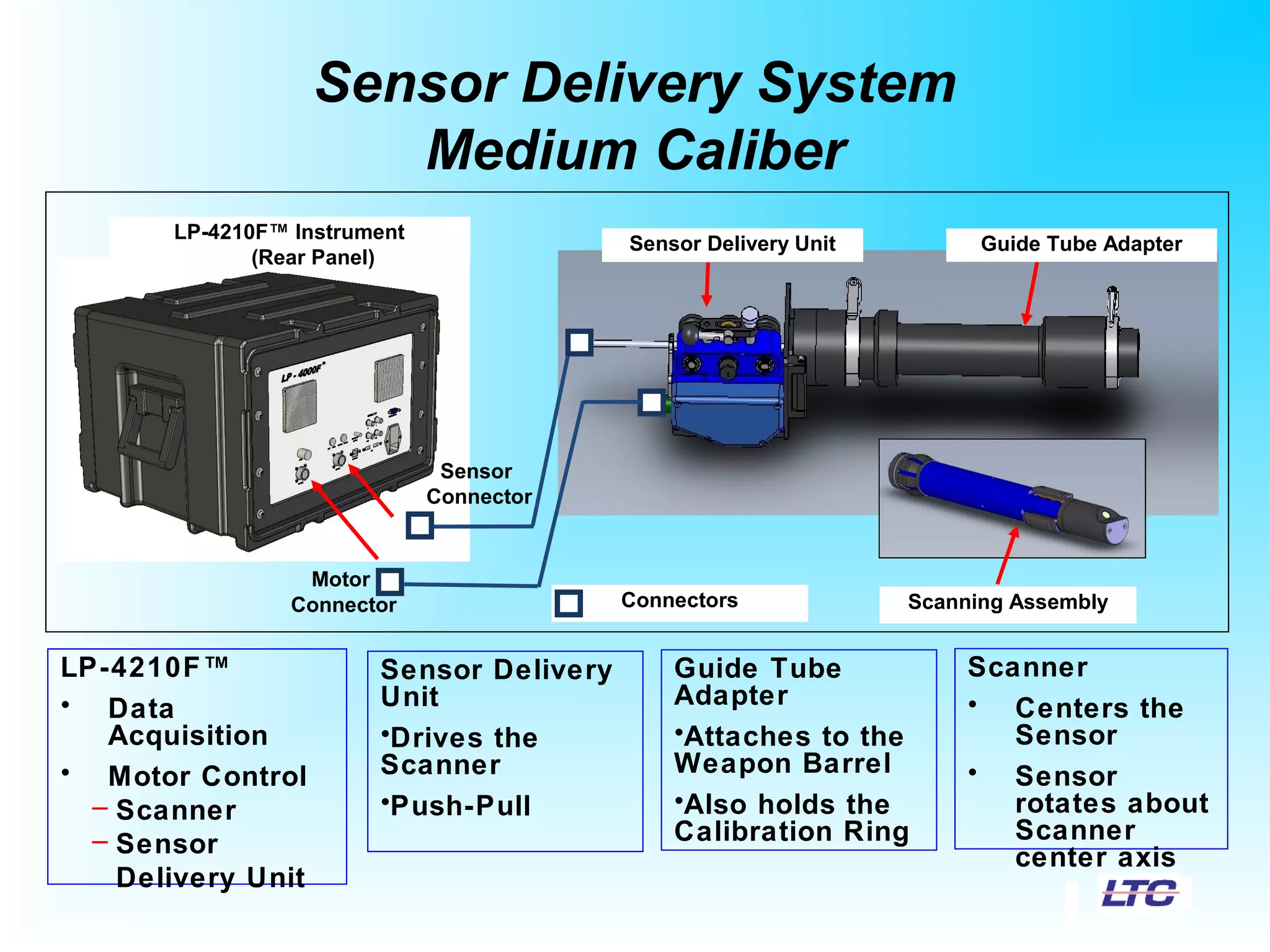 LTC Laser Profilometry | PPT