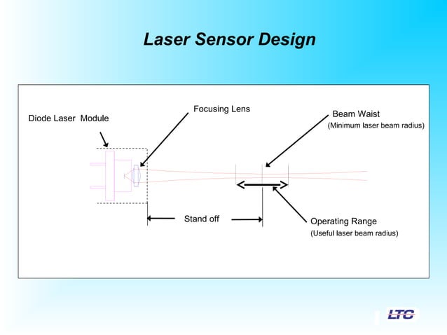 LTC Laser Profilometry | PPT | Cameras and Camcorders | Consumer ...