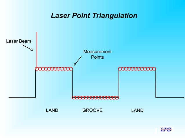 LTC Laser Profilometry | PPT | Cameras and Camcorders | Consumer ...