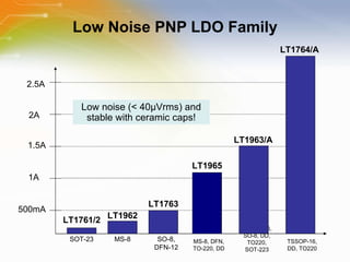 LT1965 - Low Noise LDO Linear Regulator | PPT