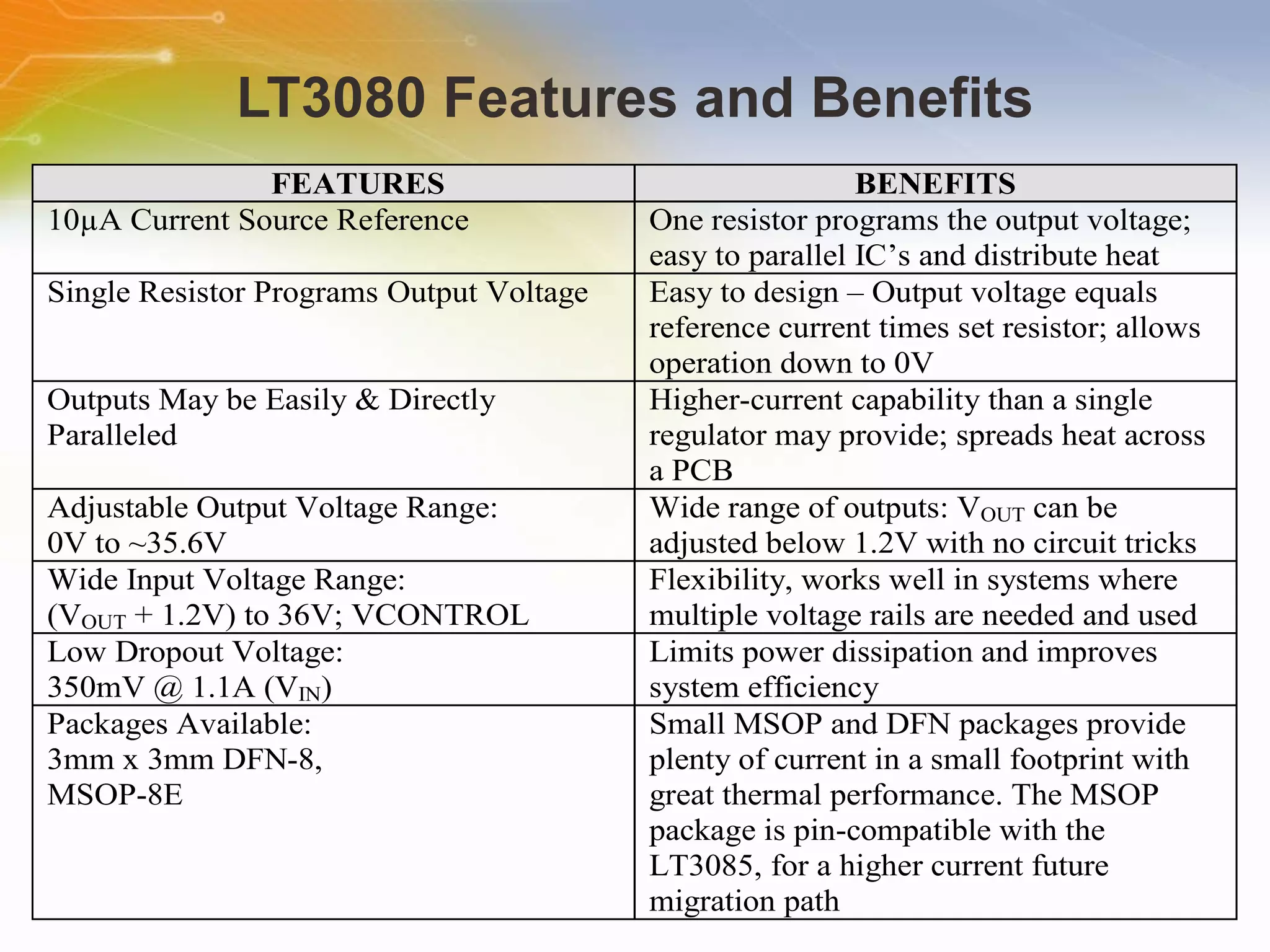 Introducing the LT3080 - Adjustable 1.1A Single Resistor LDO Regulator ...