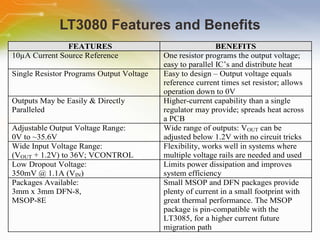 Introducing the LT3080 - Adjustable 1.1A Single Resistor LDO Regulator | PPT
