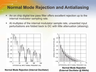 LTC2440 - High Speed Delta Sigma ADC | PPT