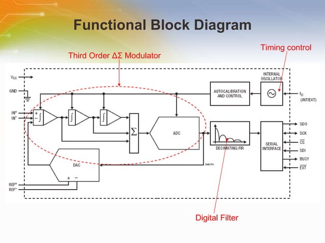 LTC2440 - High Speed Delta Sigma ADC | PPT