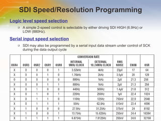 LTC2440 - High Speed Delta Sigma ADC | PPT