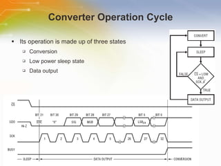LTC2440 - High Speed Delta Sigma ADC | PPT