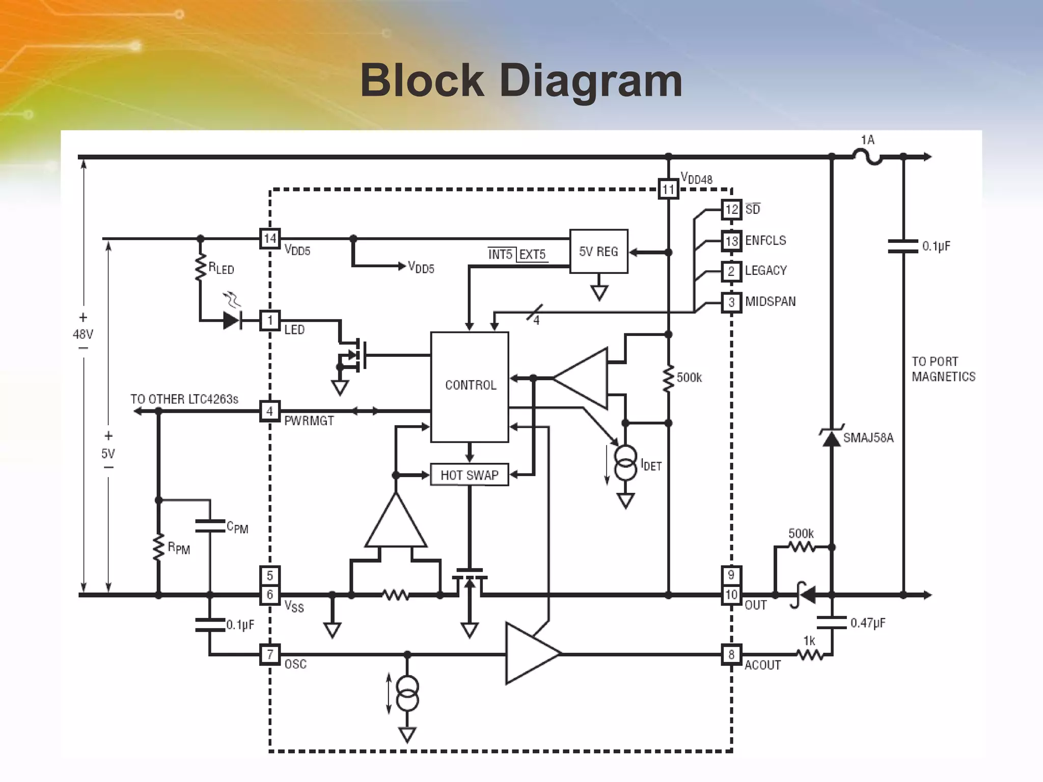 LTC4263 - PSE Controller with Internal Switch | PPT