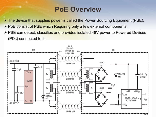 LTC4263 - PSE Controller with Internal Switch | PPT | Operating Systems ...