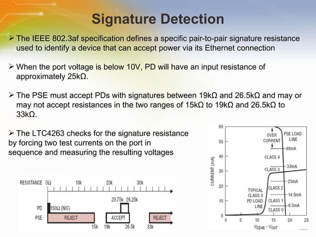 LTC4263 - PSE Controller with Internal Switch | PPT | Operating Systems ...