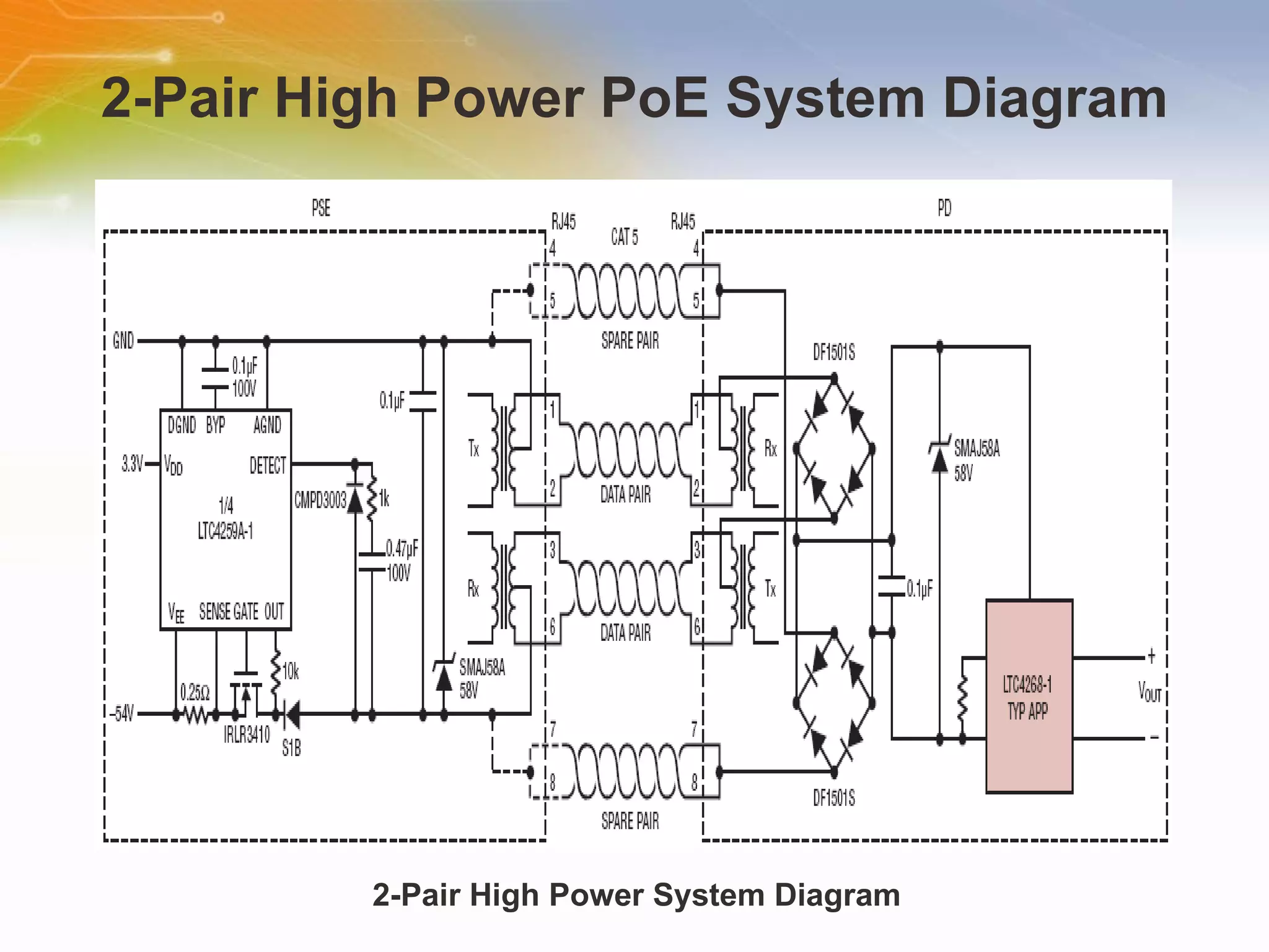 An overview Study on High Power PD Interface Controller | PPT