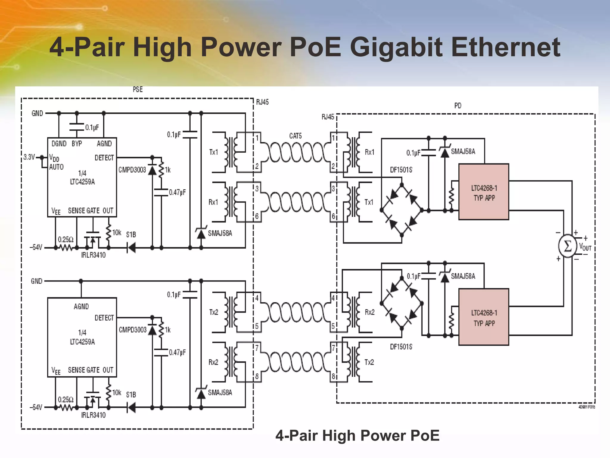 An overview Study on High Power PD Interface Controller | PPT