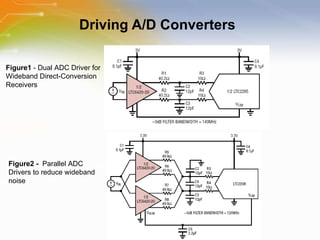 LTC6420 - Dual Matched 1.8GHz Differential Amplifiers / ADC Drivers | PPT