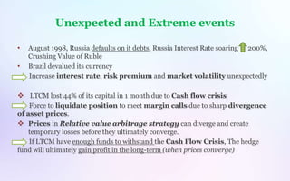 Long Term Capital Management (LTCM) Financial Collapse - Risk ...