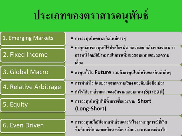 Ltcm mba ru | PPT