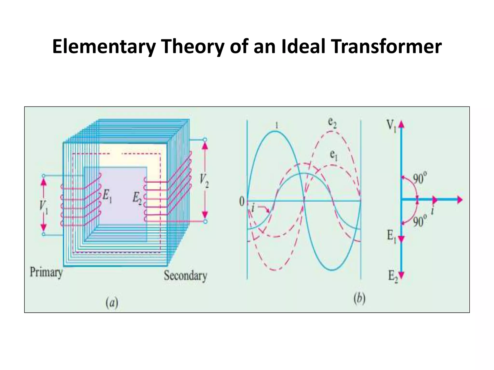 Transformer : Equivalent Circuit | PPTX