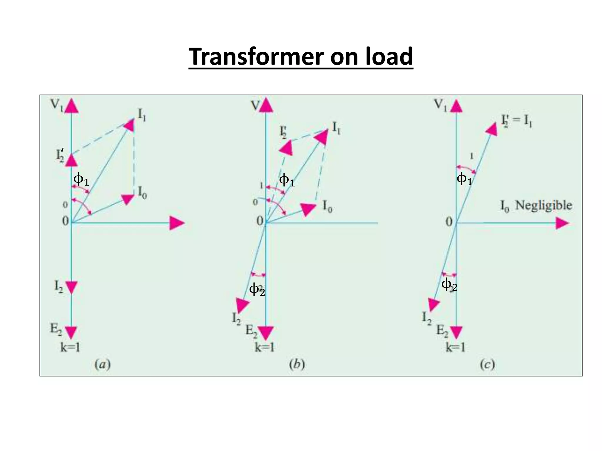 Transformer : Equivalent Circuit | PPTX
