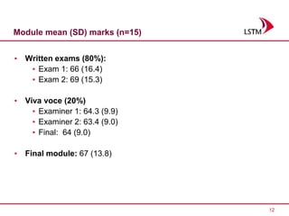 Viva voce for MSc students at LSTM: a case report | PPTX