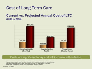 Learn About Long Term Care | PPT