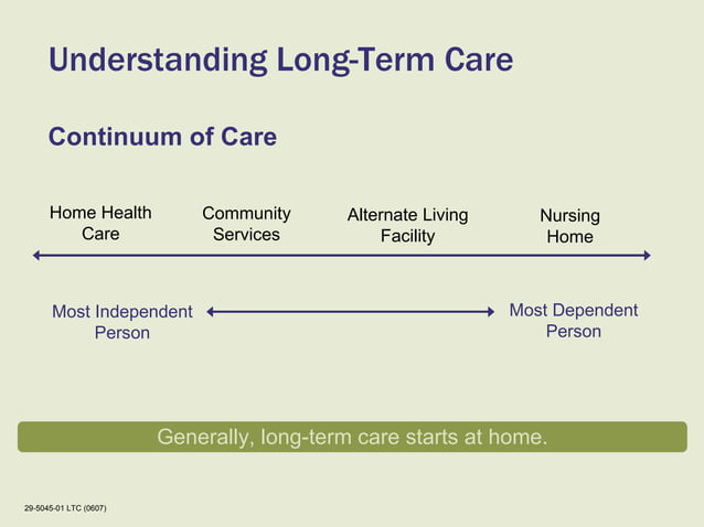 Learn About Long Term Care | PPT