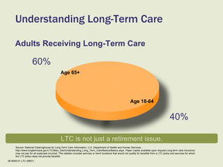 Learn About Long Term Care | PPT