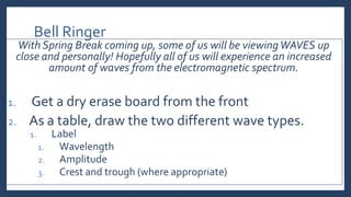 01 waves and er day 2 | PPT