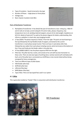 LT Distribution at CESC Ltd.pdf