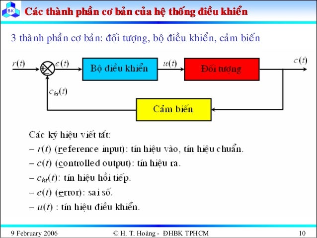 Ly Thuyet Dieu Khien Tu Dong Full