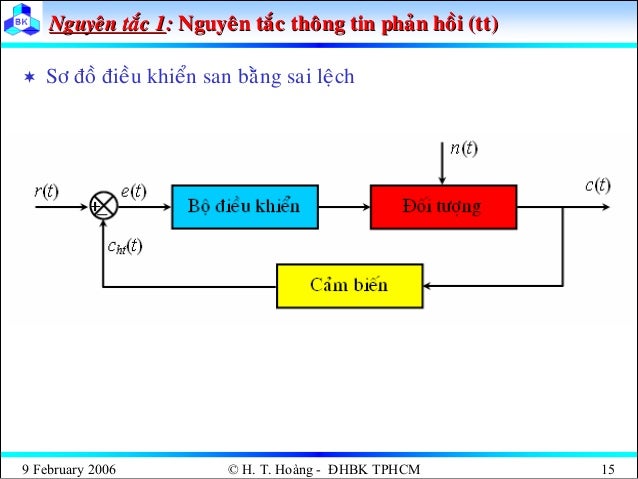Ly Thuyet Dieu Khien Tu Dong Full