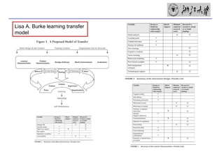 Ltd Literature Review | PPT