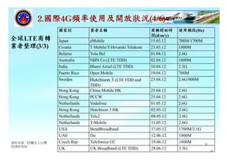 LTE發展 | PPT