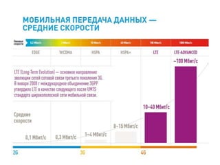 Lte ростелеком | PPT