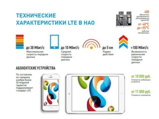 Lte ростелеком | PPT