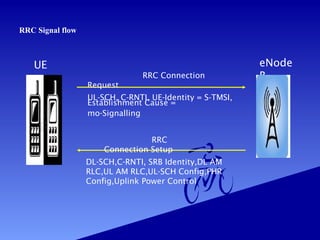 Call flow and MS attach in LTE | PPT