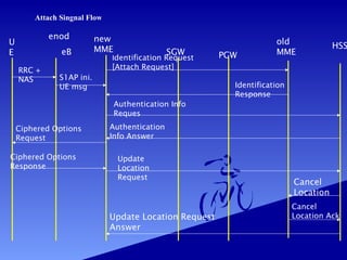 Call flow and MS attach in LTE