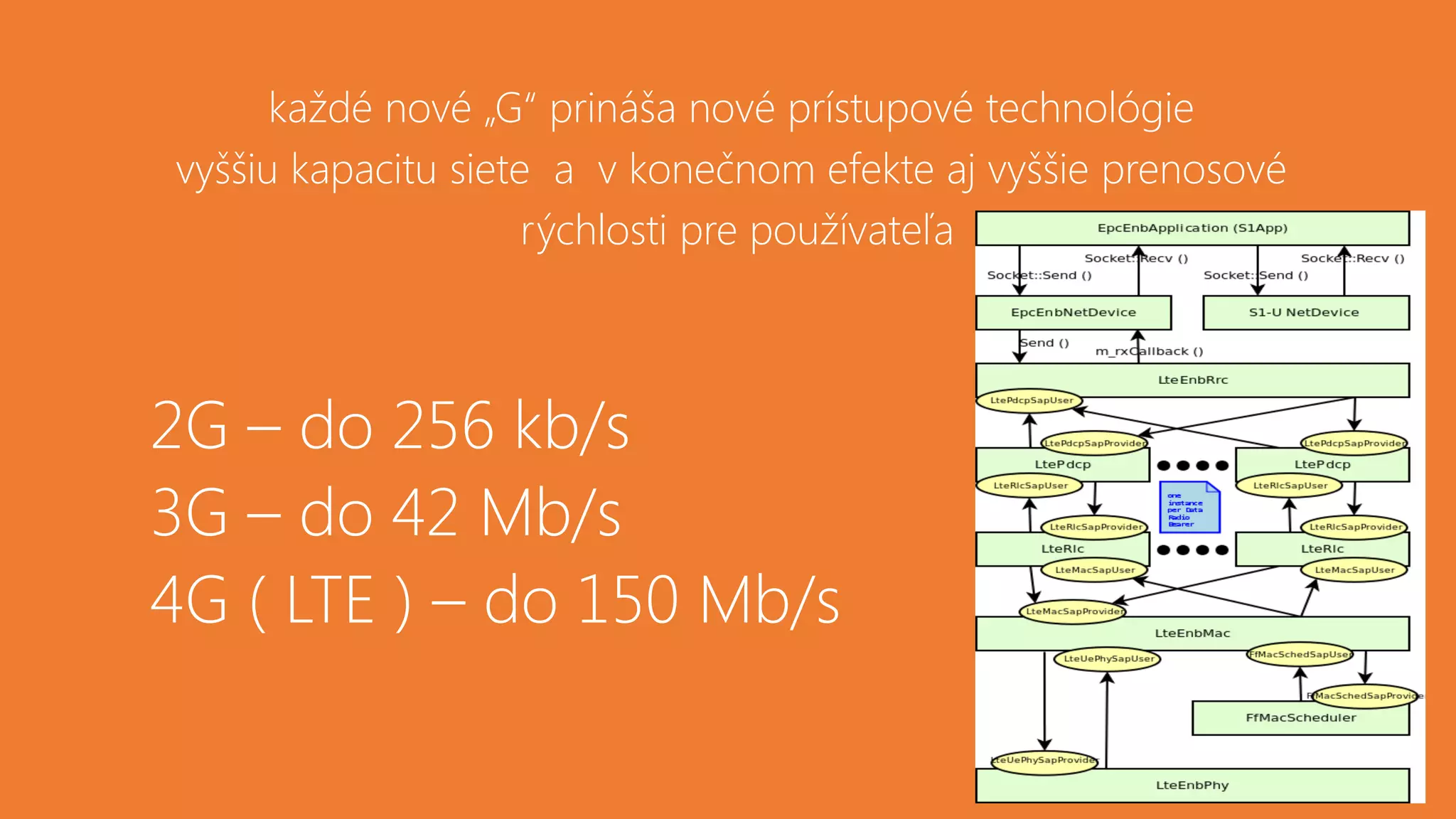 Lte | PDF