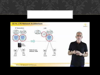 LTE SYSTEM | PPT