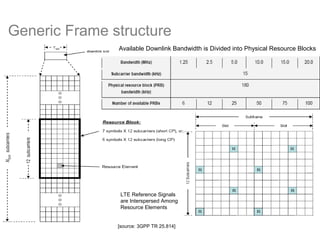 Lte basics | PPT | Smartphones | Consumer Electronics