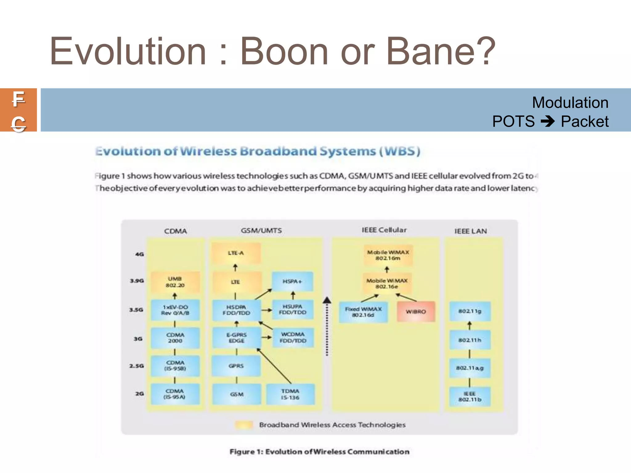 Long Term Evolution | PPT