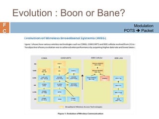 Long Term Evolution | PPT