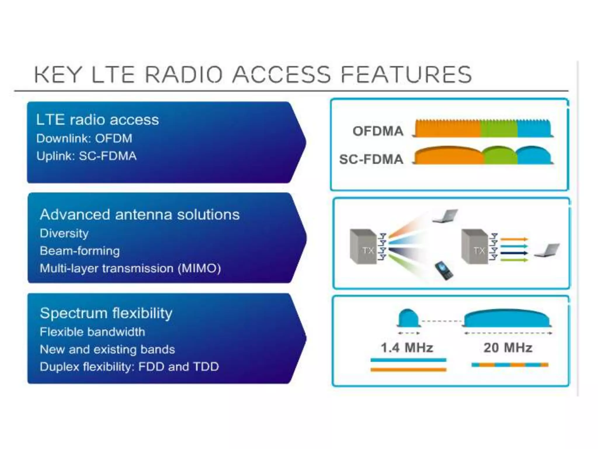 LTE.ppt