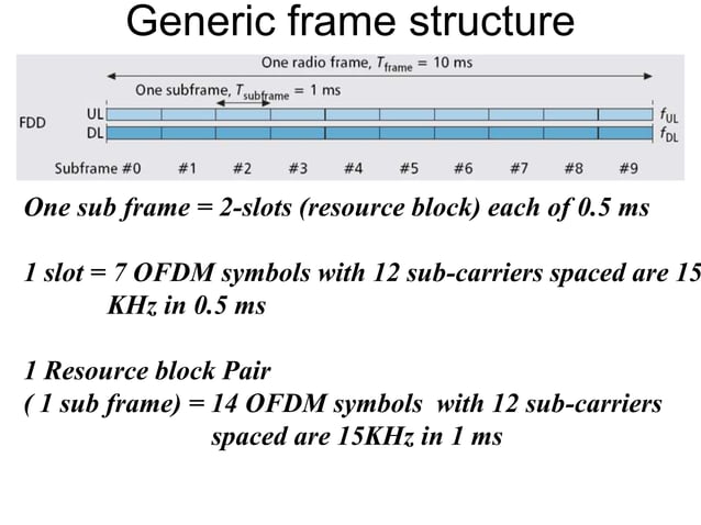 LTE.ppt | Computer Networking | Computing
