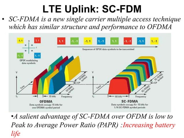 LTE.ppt | Computer Networking | Computing
