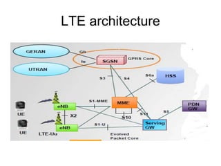 LTE.ppt