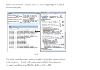 LTE Carrier Aggregation protocol stack and its functionalities | PPT