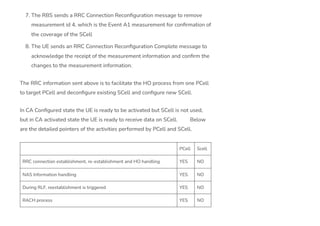 LTE Carrier Aggregation protocol stack and its functionalities | PPT