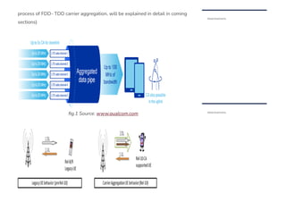 LTE Carrier Aggregation protocol stack and its functionalities | PPT